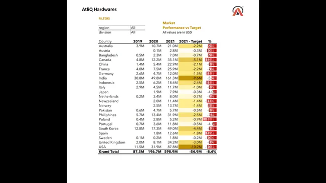 Portfolio - Sharad Kumar | Codebasics