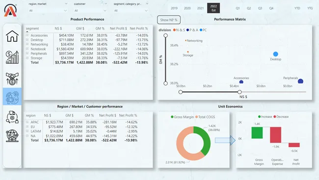 Portfolio - Sharad Kumar | Codebasics