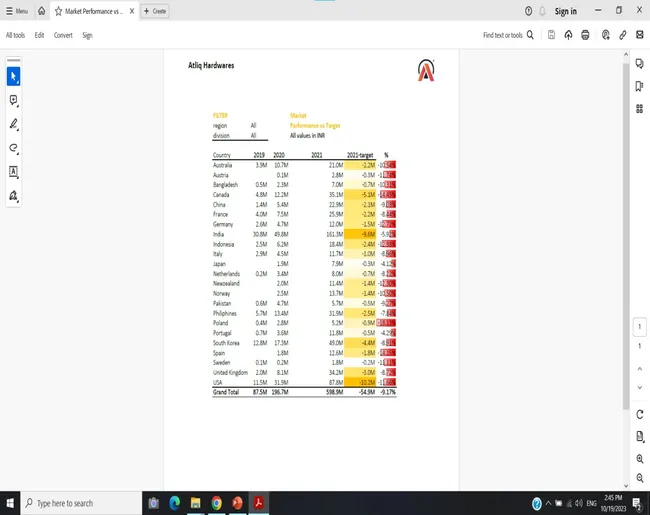 Portfolio - Ravina Karnik | Codebasics