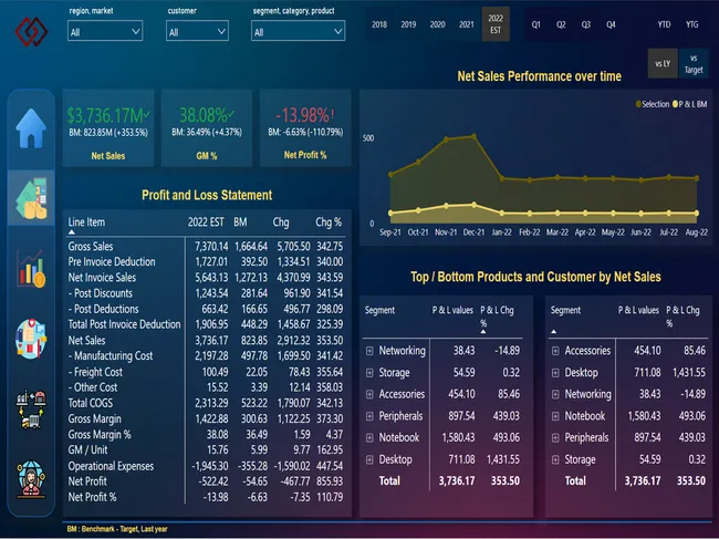 Portfolio - Adil Nadeem | Codebasics
