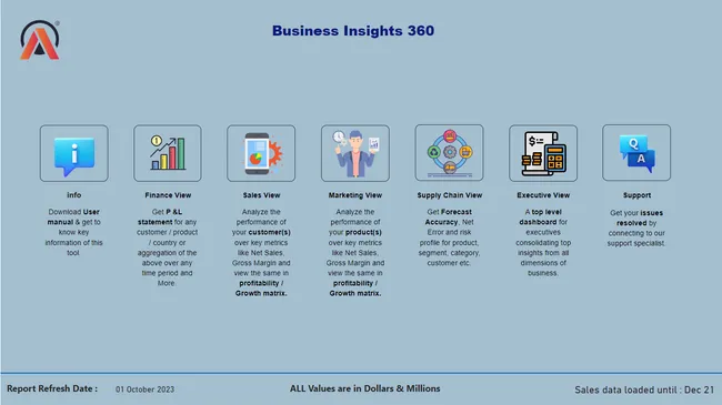 Portfolio - Vishal Bankar | Codebasics