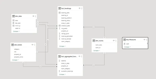 Portfolio - Anuja Patil | Codebasics