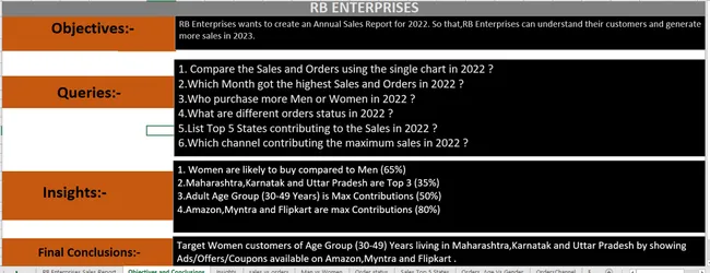 Portfolio - FAIZAN SAIFI | Codebasics