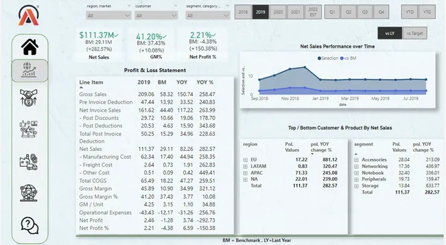 Portfolio - FAIZAN SAIFI | Codebasics