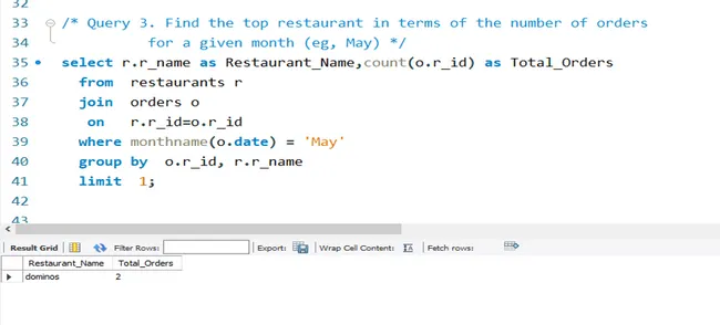 Portfolio - FAIZAN SAIFI | Codebasics