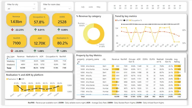 Portfolio - Prathmesh Gawde | Codebasics