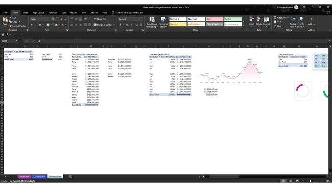 Portfolio - Sulaiman Ahmed | Codebasics