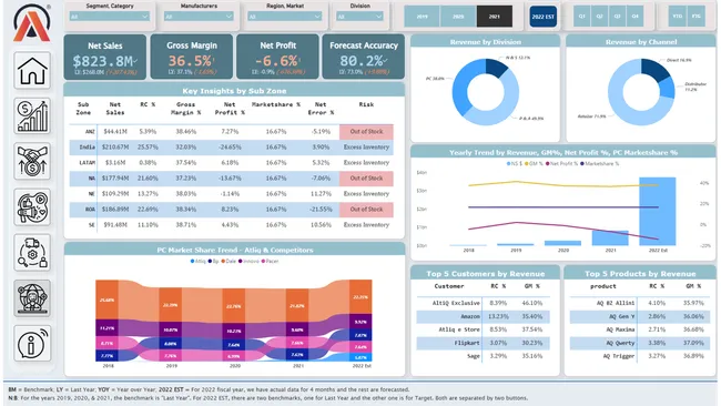 Portfolio - Sulaiman Ahmed | Codebasics