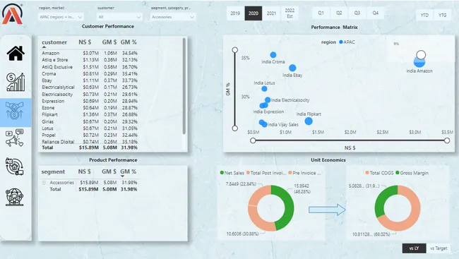 Portfolio - Abid Ali | Codebasics