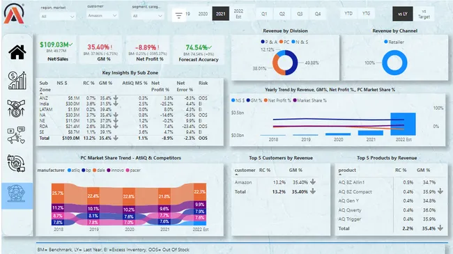 Portfolio - Abid Ali | Codebasics