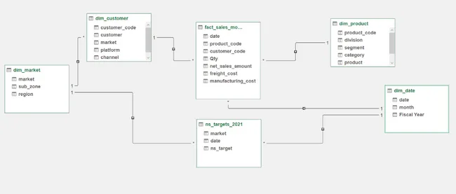 Portfolio - Jaswanthi Mamidisetty | Codebasics