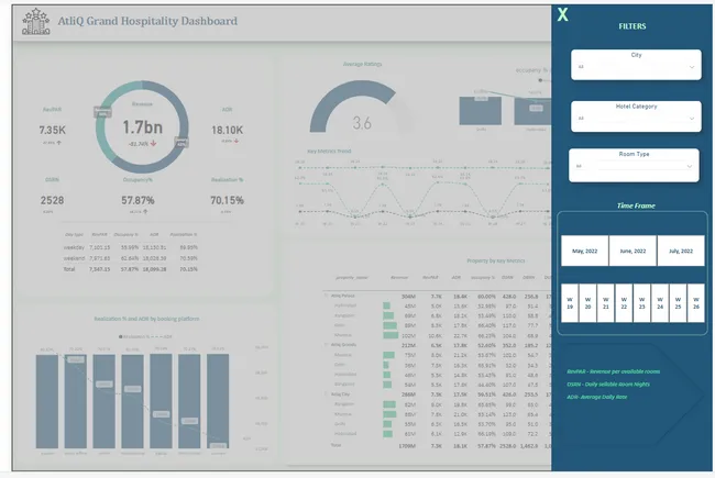Portfolio - Jaswanthi Mamidisetty | Codebasics