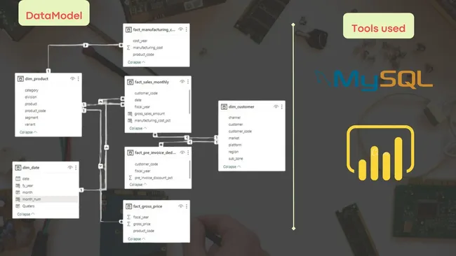 Portfolio - Jaswanthi Mamidisetty | Codebasics