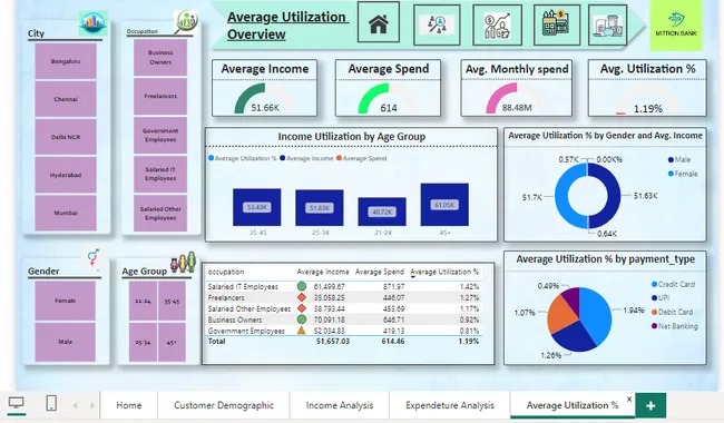 Portfolio - Mouli Das | Codebasics