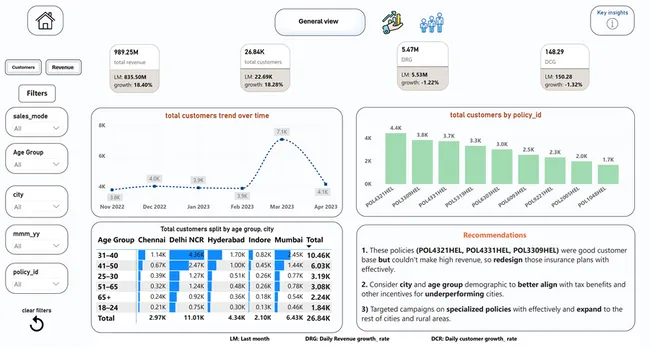 Portfolio - Panguluri Venkata Prasad | Codebasics