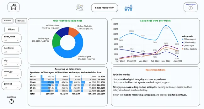 Portfolio - Panguluri Venkata Prasad | Codebasics