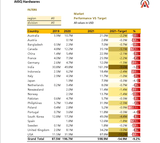 Portfolio - Srividhya S | Codebasics