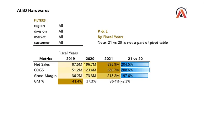 Portfolio - Srividhya S | Codebasics