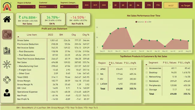 Portfolio - Srividhya S | Codebasics