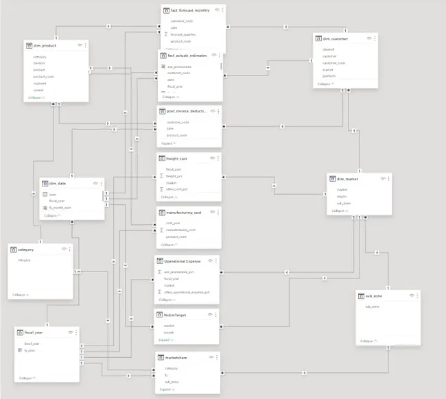 Portfolio - Srividhya S | Codebasics