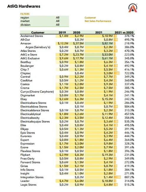 Portfolio - ALPANA SINHA | Codebasics