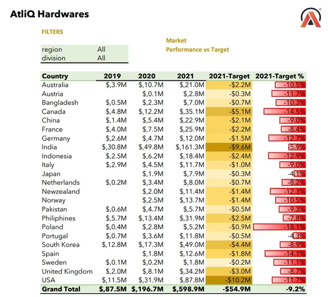Portfolio - ALPANA SINHA | Codebasics
