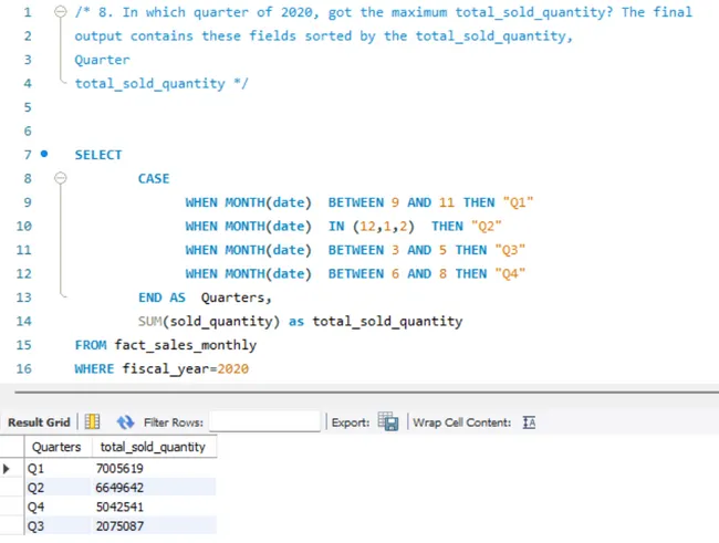 Portfolio - Hemanath Pagadala | Codebasics