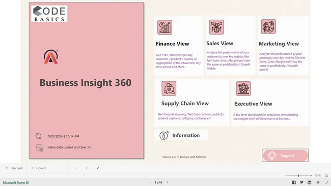 Portfolio - Nishigandha J S | Codebasics