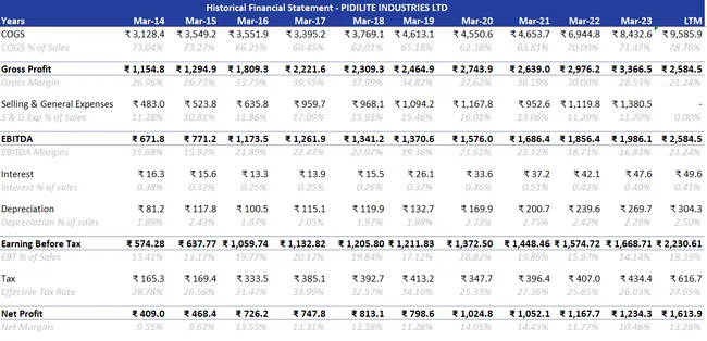 Portfolio - Ekta Rane | Codebasics