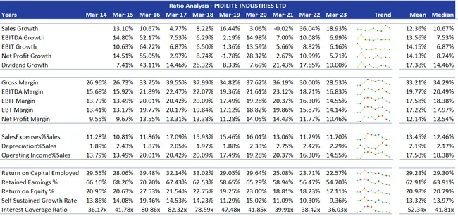 Portfolio - Ekta Rane | Codebasics