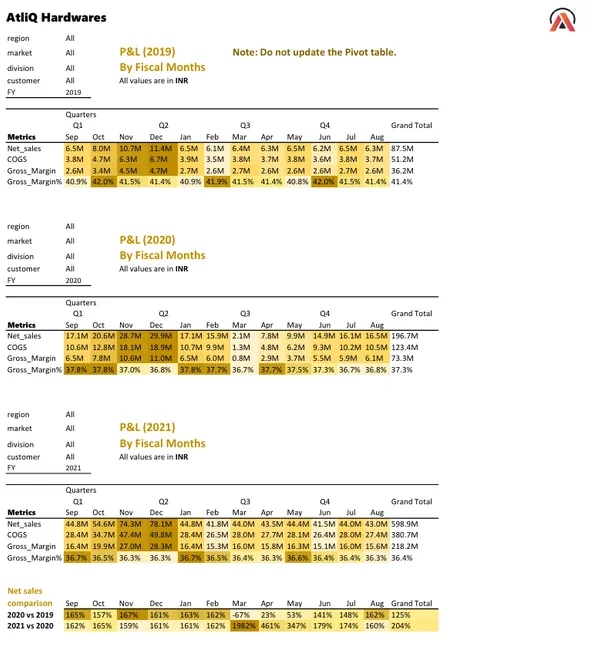 Portfolio - Mikhil Vashi | Codebasics