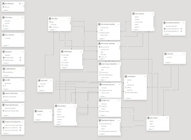 Portfolio - Mikhil Vashi | Codebasics