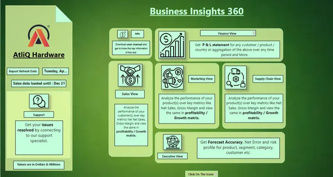 Portfolio - Mikhil Vashi | Codebasics