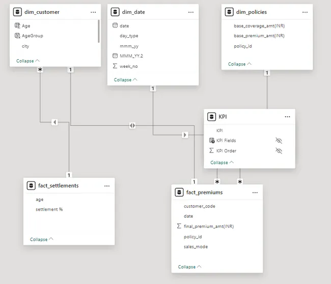 Portfolio - Mikhil Vashi | Codebasics