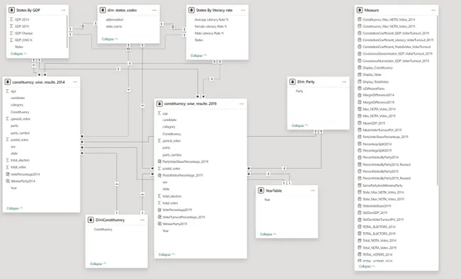 Portfolio - Mikhil Vashi | Codebasics