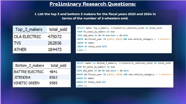 Portfolio - Mikhil Vashi | Codebasics