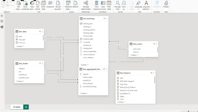 Portfolio - Vijay singh | Codebasics