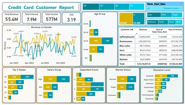 Portfolio - Mohammed Saqib | Codebasics