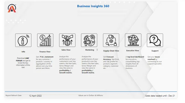 Portfolio - Albert Shaju | Codebasics