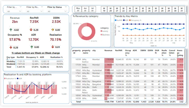 Portfolio - Albert Shaju | Codebasics
