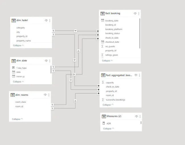 Portfolio - Albert Shaju | Codebasics