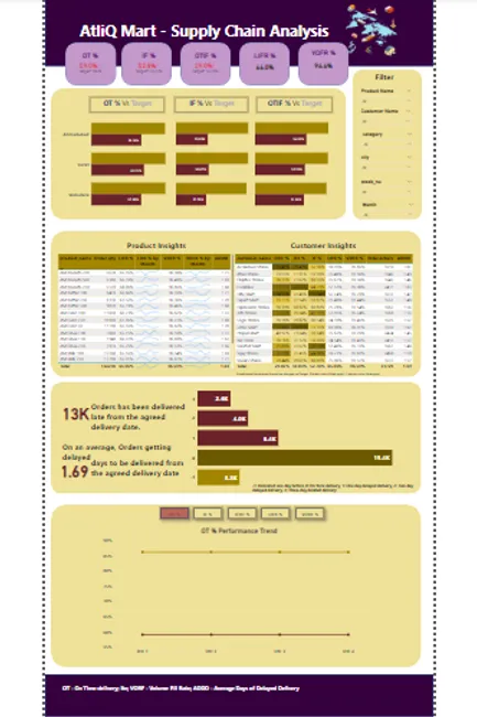 Portfolio - Albert Shaju | Codebasics
