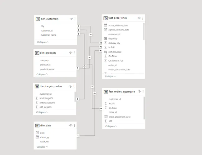 Portfolio - Albert Shaju | Codebasics