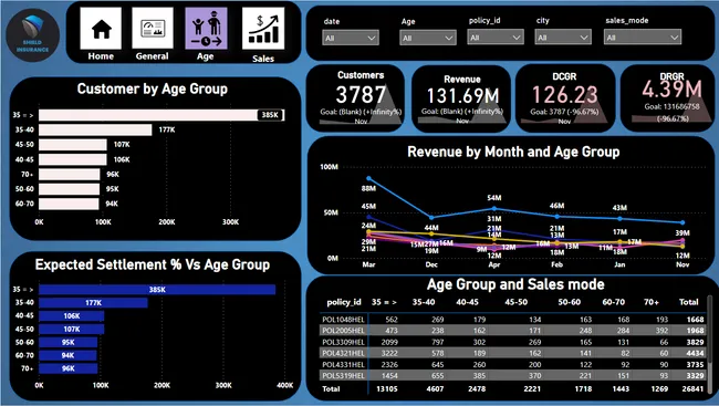 Portfolio - Albert Shaju | Codebasics