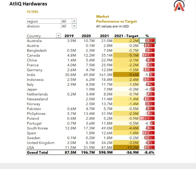 Portfolio - Sakshi Asode | Codebasics