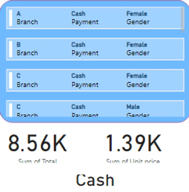 Portfolio - Umesh Prakash Shelar | Codebasics