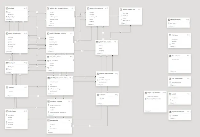 Portfolio - Prabhu S | Codebasics