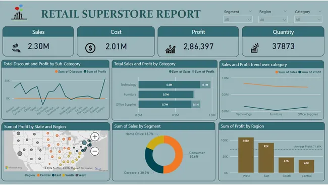 Portfolio - Keerthana Komati | Codebasics