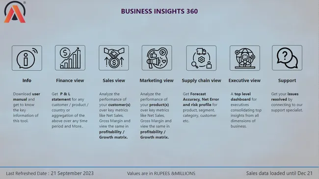 Portfolio - Krishnavamshi Thumma | Codebasics