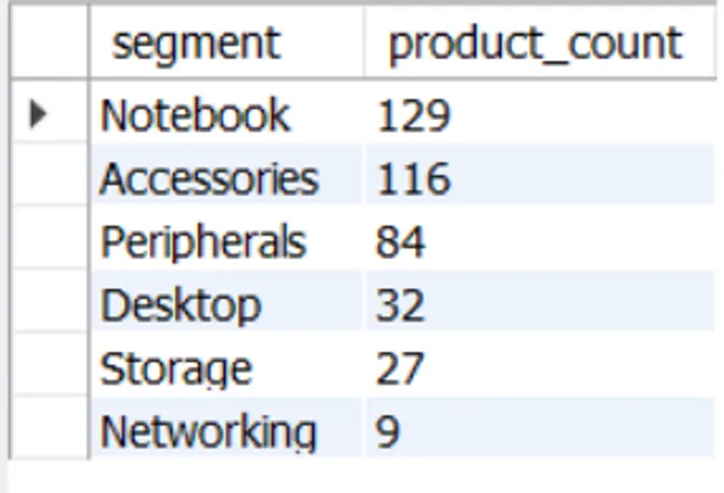 Portfolio - Krishnavamshi Thumma | Codebasics